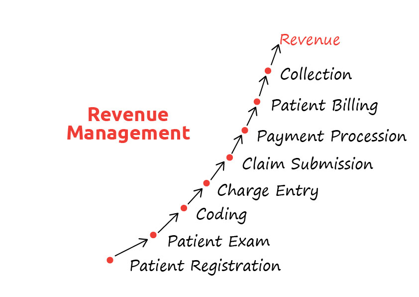 RevCare Analytics Inc.